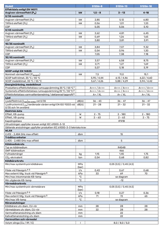 NIBE S1256 CU koppar Bergvärmepump